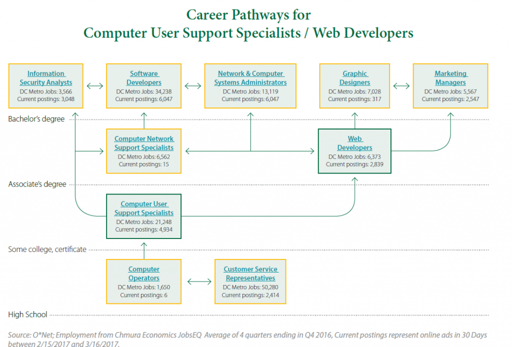 Regional Workforce Research