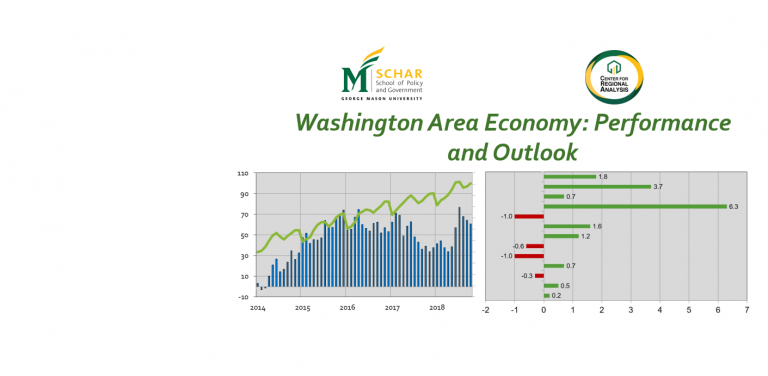 Regional Economic Indicators – Center for Regional Analysis